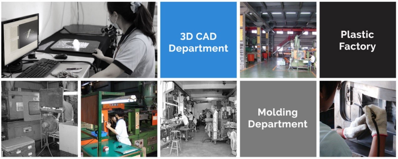 Product Process & Technology